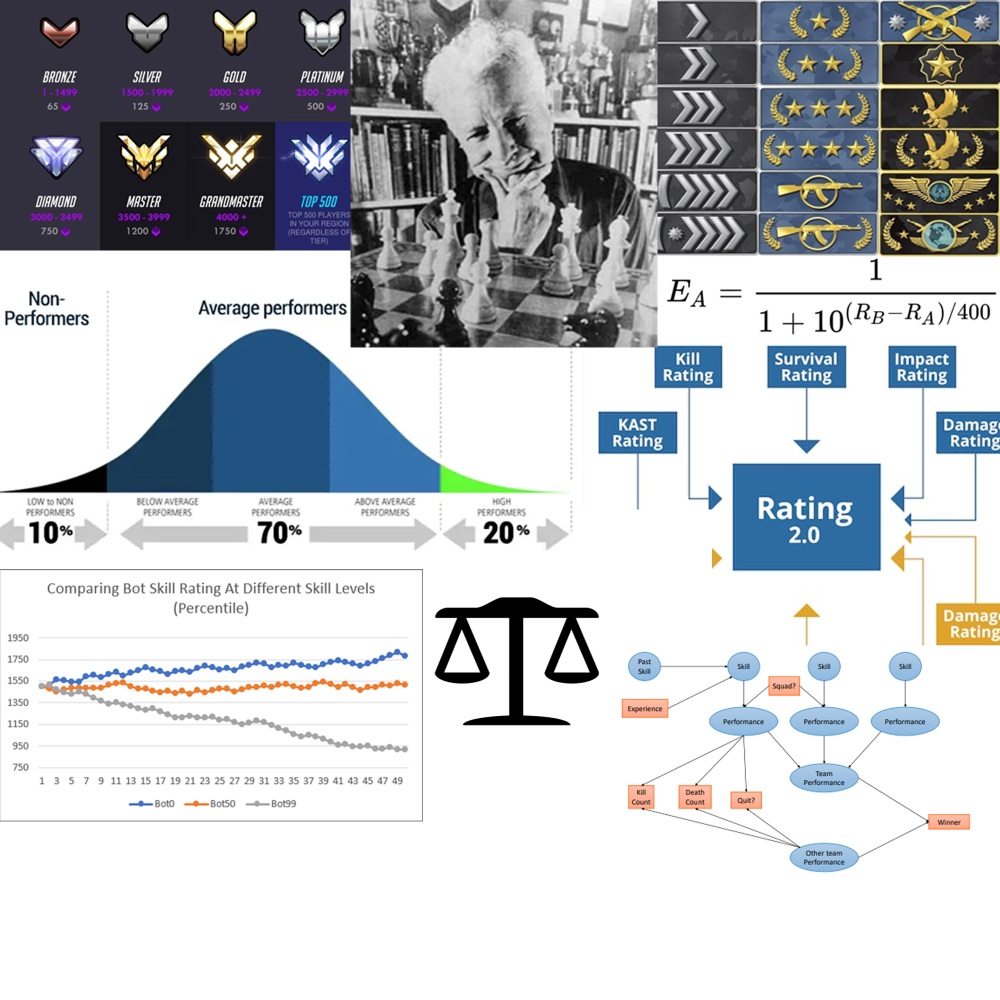 Projects - Staffordshire University GradEx