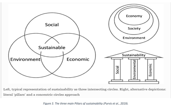 Projects - Staffordshire University GradEx