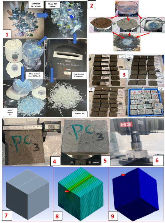Projects - Staffordshire University GradEx