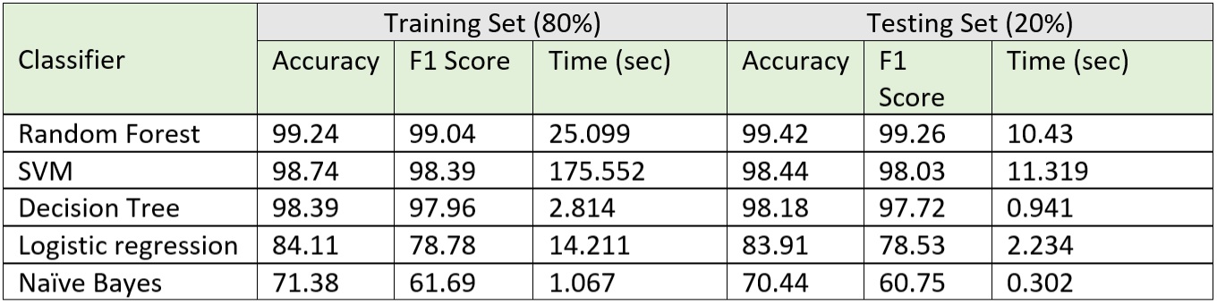 Projects - Staffordshire University GradEx