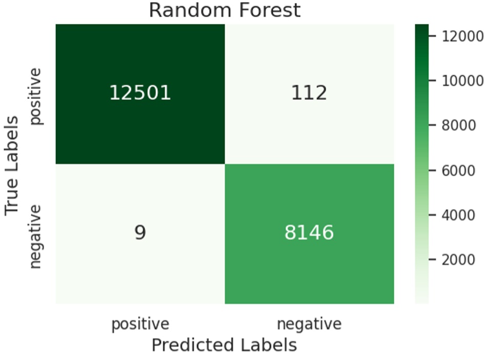 Projects - Staffordshire University GradEx