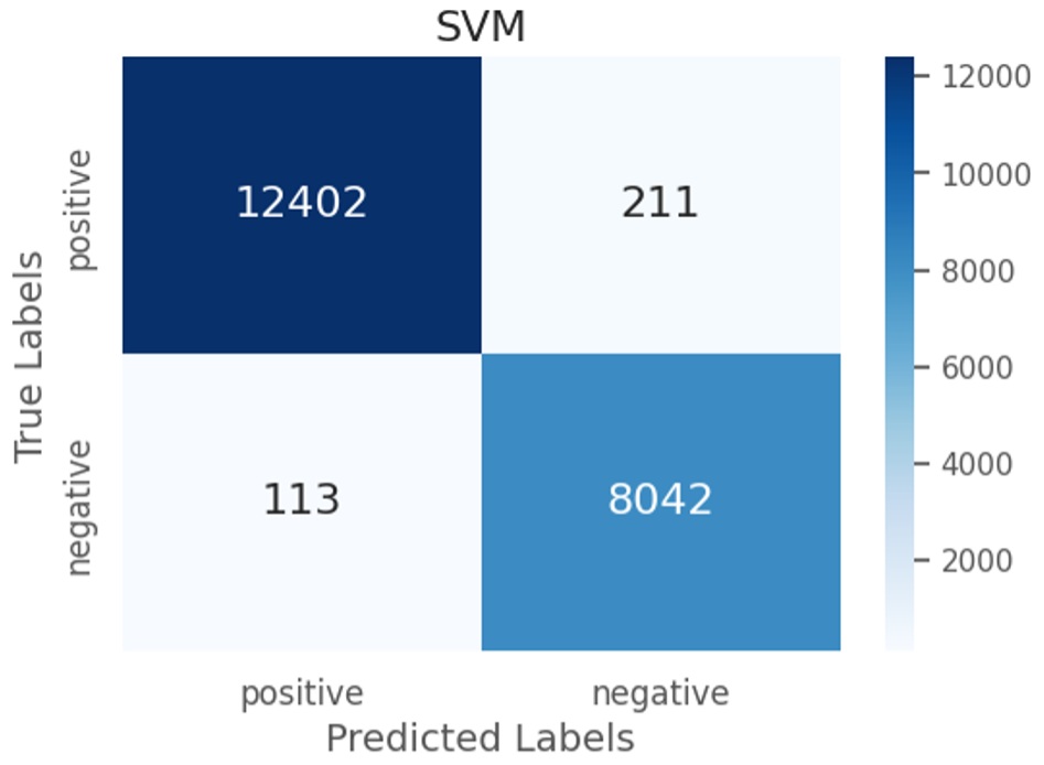 Projects - Staffordshire University GradEx