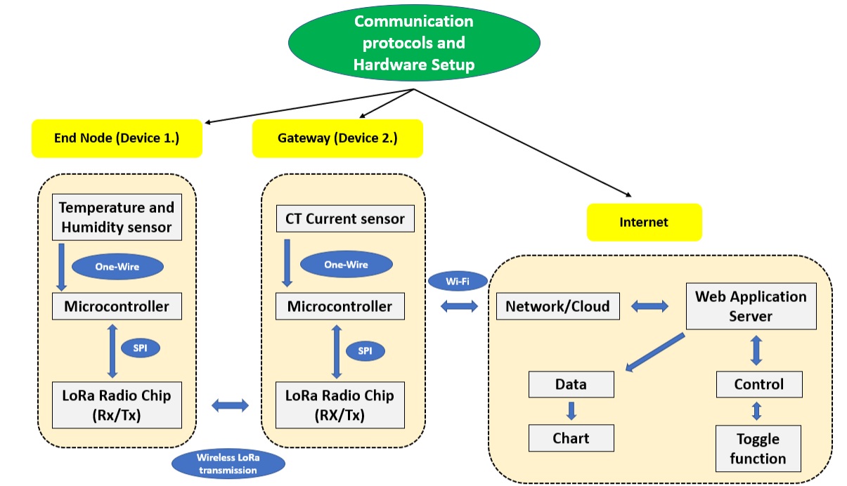 Projects - Staffordshire University GradEx
